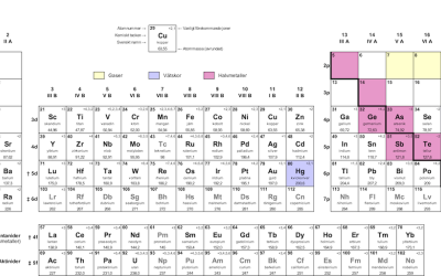 Starta här > Kurser > Kemi 1 > Gamla prov - Magnus Ehingers undervisning