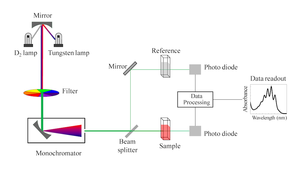 Starta här > Kurser > Kemi 2 > Gamla prov > Analytisk kemi - Magnus ...