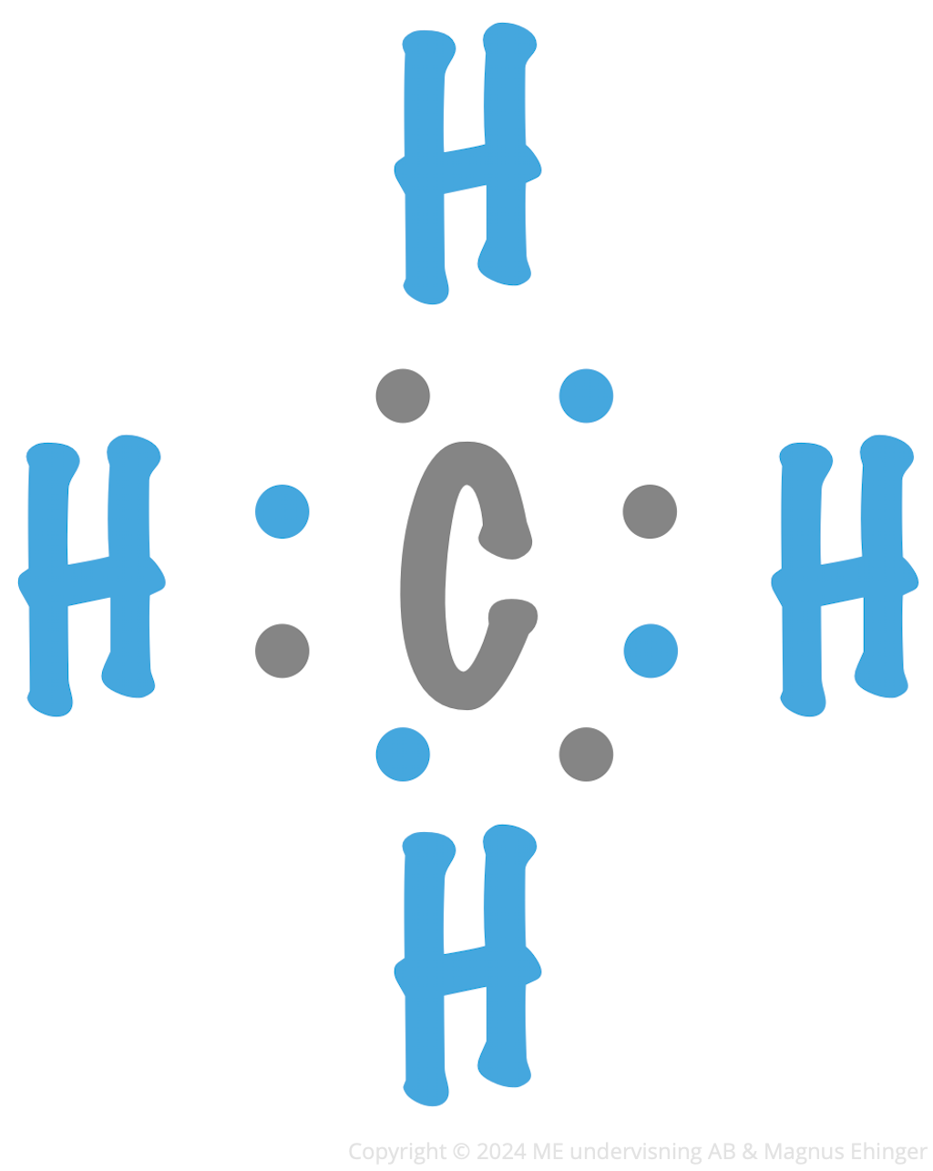 Varför är det fyra bindningar kring kolatomen? - Magnus Ehingers ...