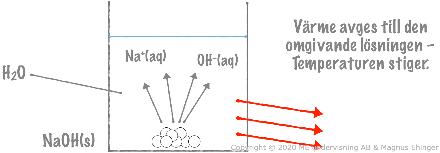 Endoterma och exoterma reaktioner. Entalpi - Magnus Ehingers undervisning