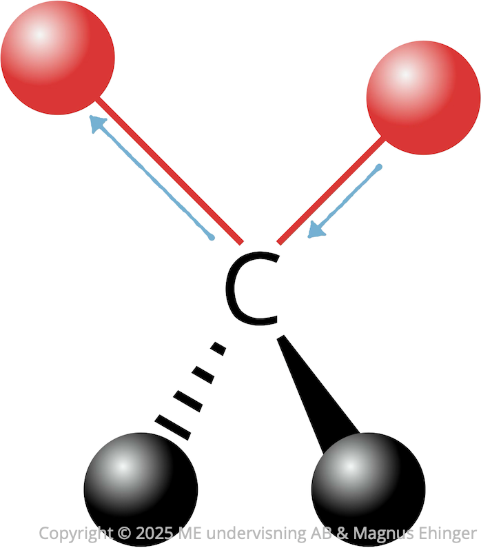 IR-spektroskopi - Magnus Ehingers undervisning