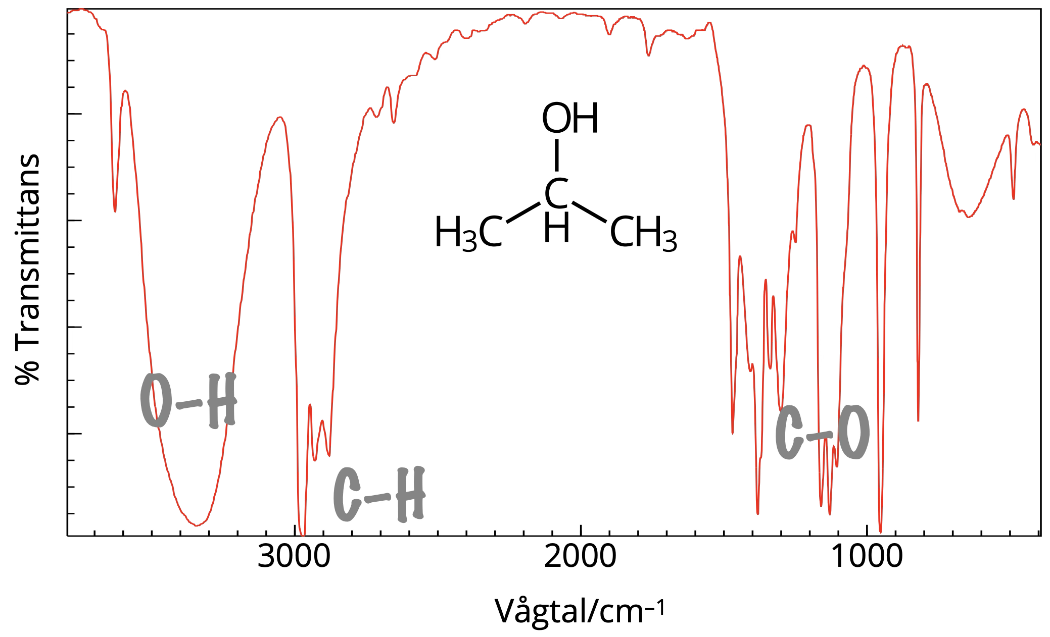 IR-spektroskopi - Magnus Ehingers undervisning