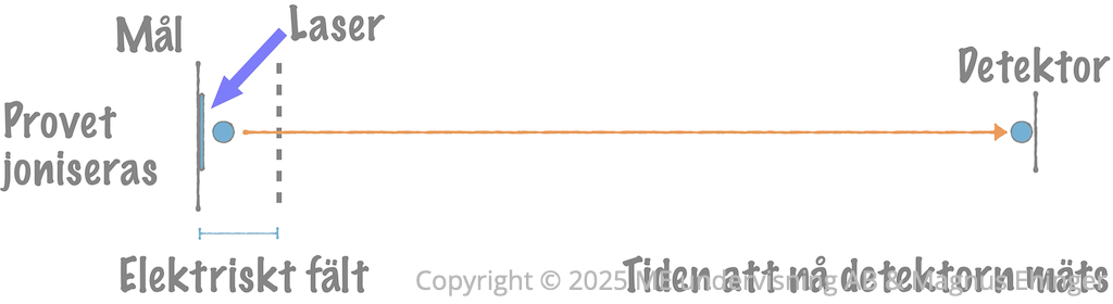 Masspektrometri (MS) - Magnus Ehingers undervisning