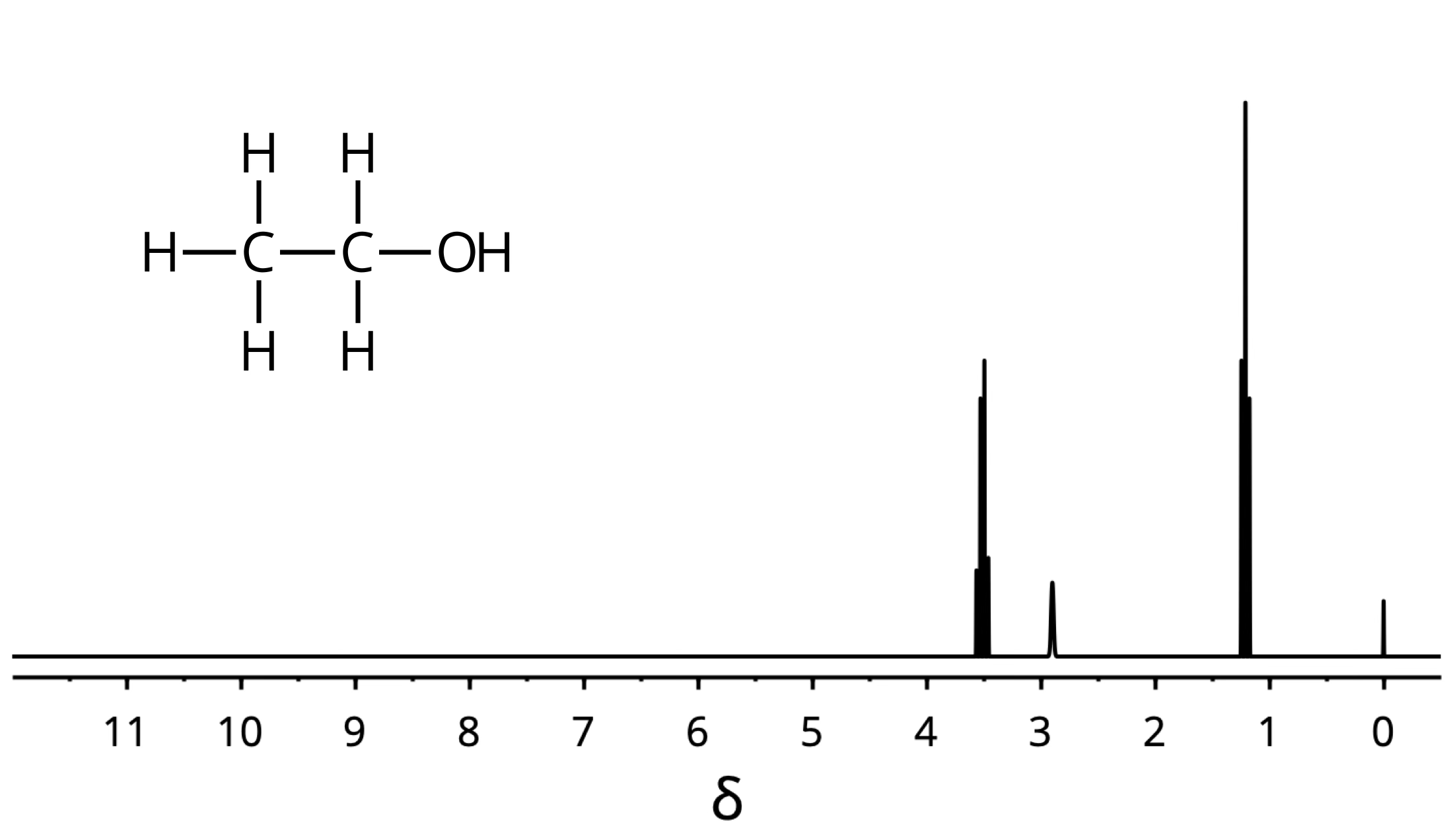NMR (nukleomagnetisk resonans) - Magnus Ehingers undervisning